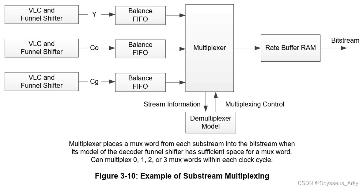 VESA DSC简单解析-CSDN博客