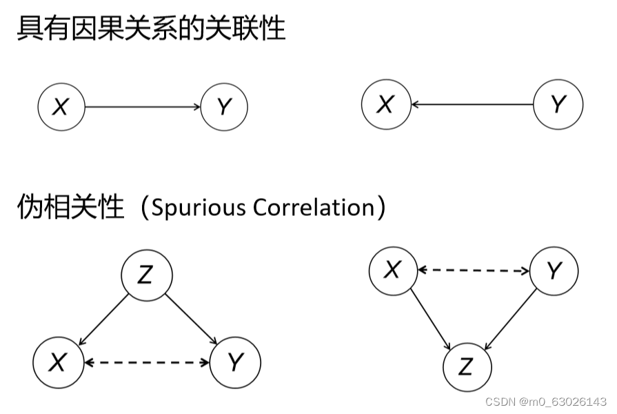 浅谈Uplift model_uplift模型_m0_63026143的博客-CSDN博客