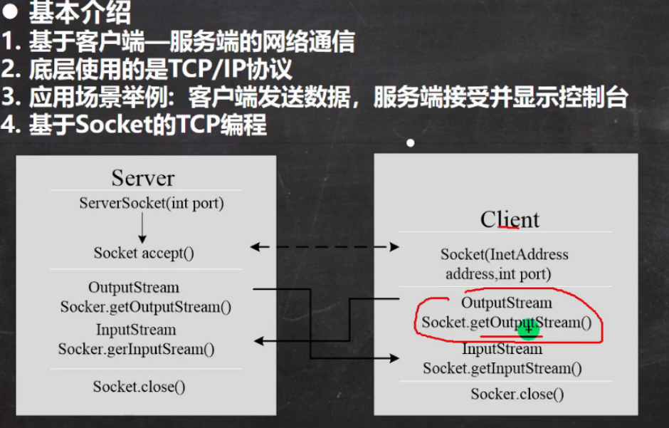 【java】网络编程 Csdn博客