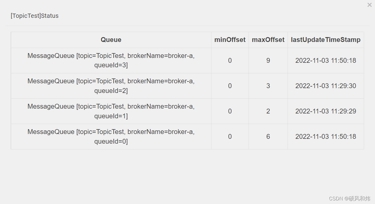 【RocketMQ生产者发送消息的三种方式:发送同步消息、异步消息、单向消息&案例实战&详细学习流程】-CSDN博客