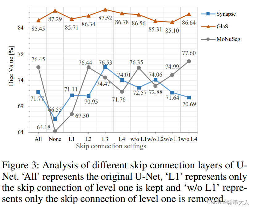 UCTransNet: Rethinking the Skip Connections in U-Net from a Channel ...