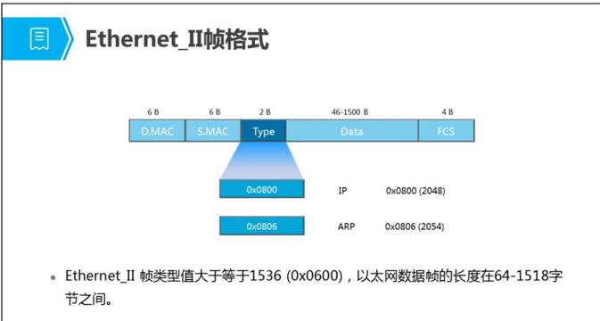 10、IEEE802.3和Ethernet II帧的区别， 0x0806 ARP协议分析-CSDN博客
