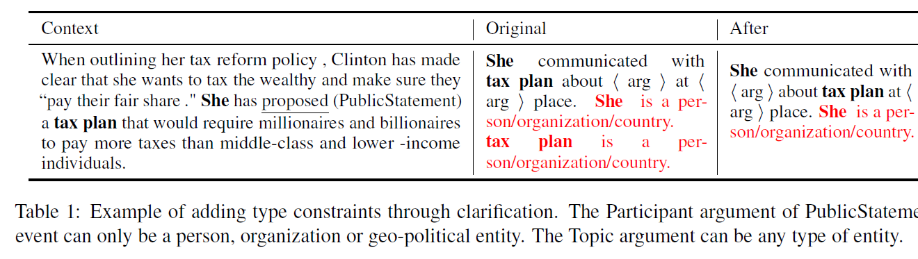 论文笔记 NAACL 2021|Document-Level Event Argument Extraction by Conditional Generation-CSDN博客