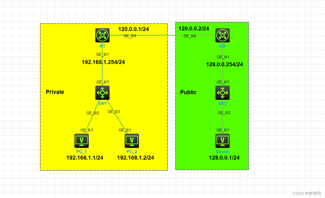 HCL模拟器配置Basic NAT网络地址转换_hcl模拟器公网网关配置-CSDN博客