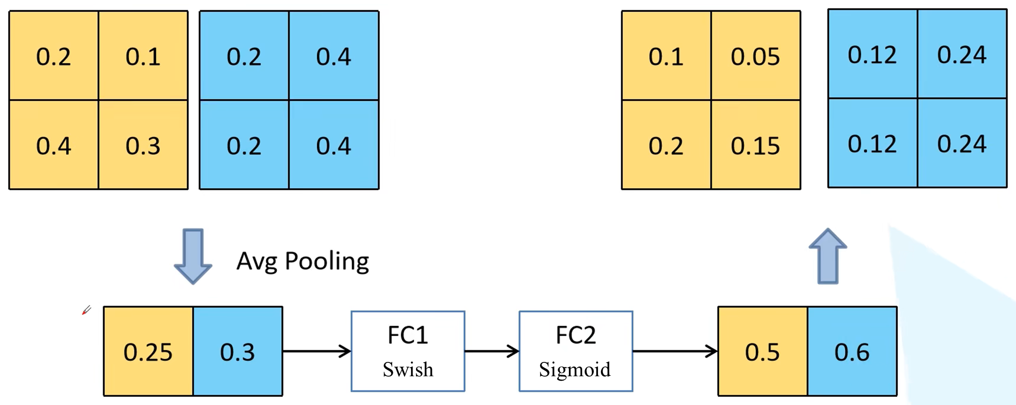【神经网络】(17) EfficientNet 代码复现，网络解析，附Tensorflow完整代码_efficientnet代码-CSDN博客