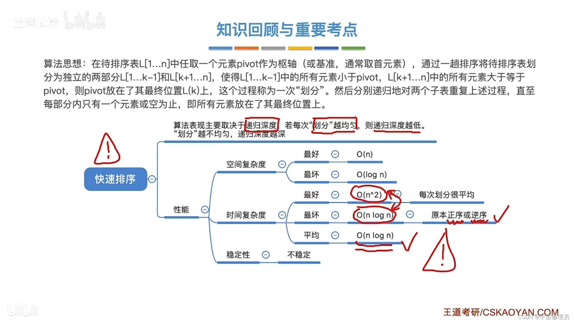 『leetcode』十大排序的应用leetcode十大排序 Csdn博客