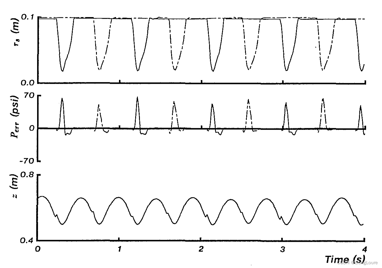 [足式机器人]Part1 双足和四足的运动Ch04——【Legged Robots that Balance 读书笔记】_什么是虚拟弹簧腿-CSDN博客