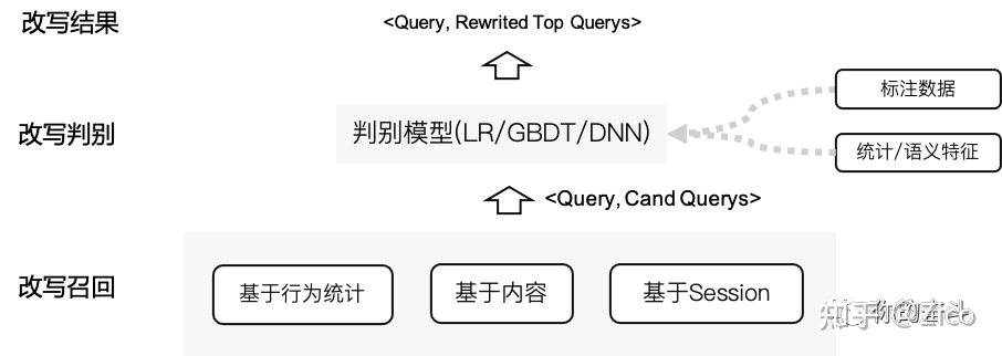Query改写笔记_酸菜鱼摆摆的博客-CSDN博客