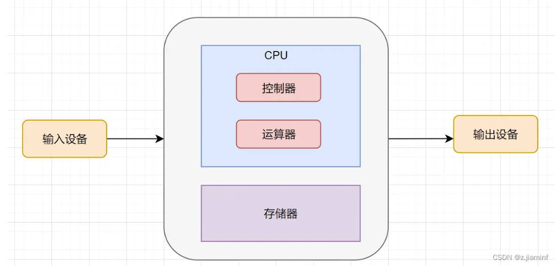 BIO，NIO，AIO区别_aio bio nio的区别-CSDN博客