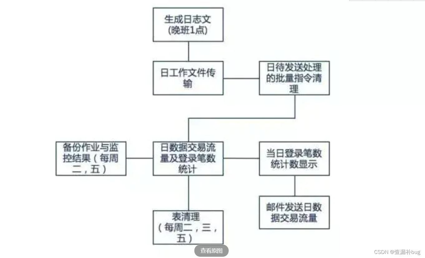 全面解析大数据批处理框架spring Batch,所谓完美解析方案是什么springbatch的优缺点 Csdn博客
