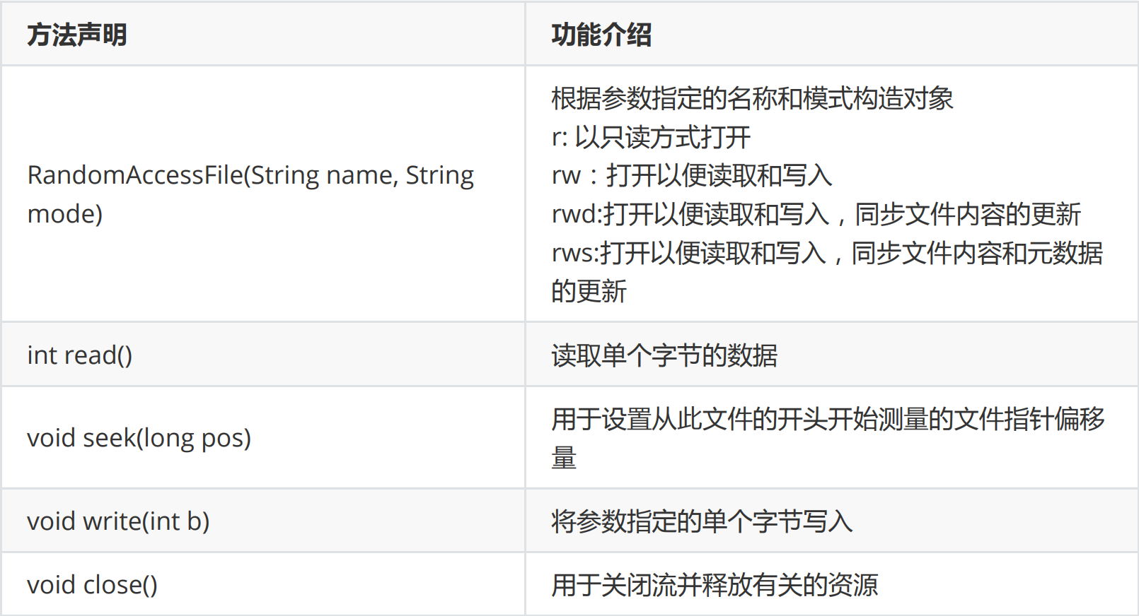 Java核心类库-CSDN博客