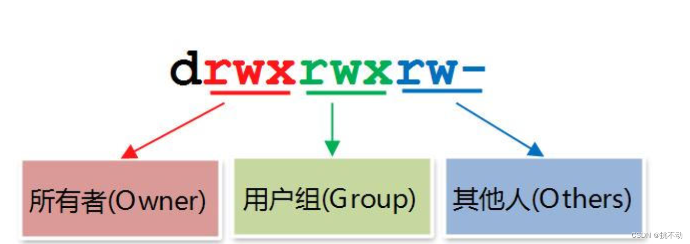 网安入门21——RCE（绕过方法梳理）_rec命令过滤-CSDN博客