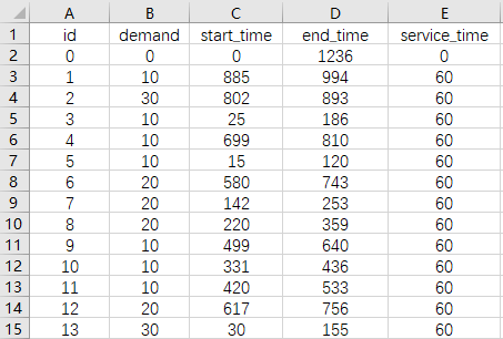 【CVRP&VRPTW】Python+Gurobi求解运输问题建模实践二_vrptw gurobi-CSDN博客