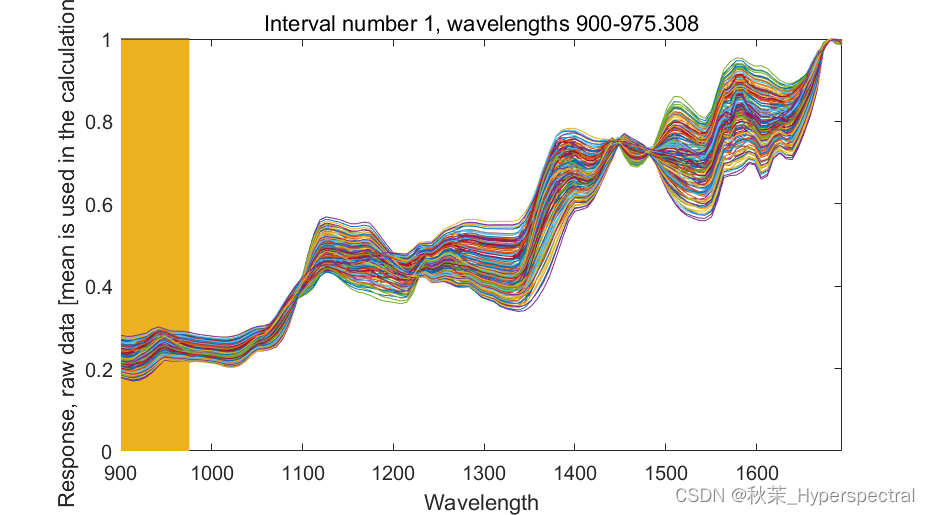 iPLS算法-CSDN博客