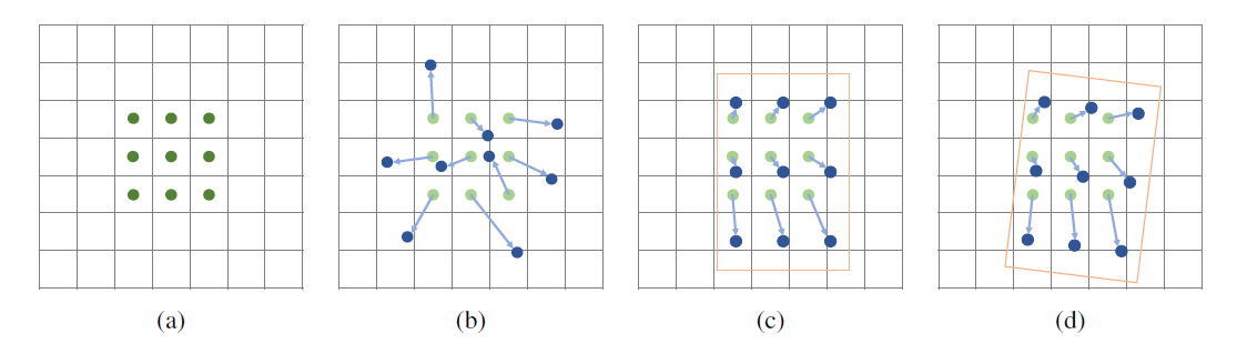 S2ANet(Align Deep Features for Oriented Object Detection)解读-CSDN博客