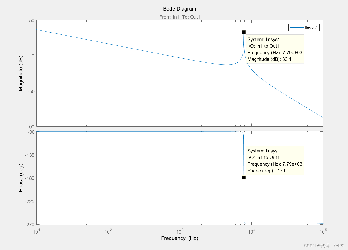 LCL三相pwm整流器（逆变器）_逆变器lc滤波器参数计算-CSDN博客