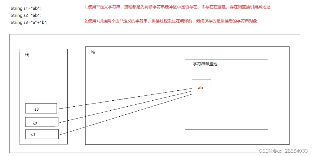 String字符串 Csdn博客