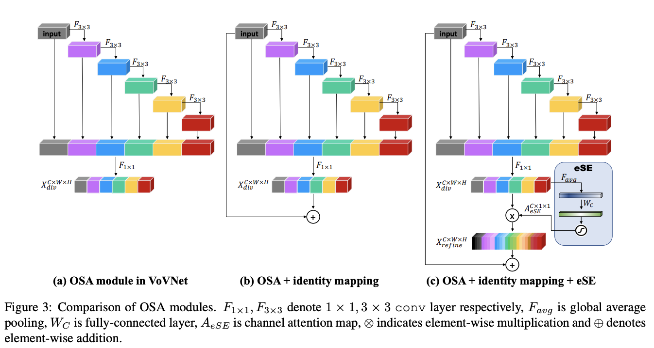 高效推理网络：PeleeNet、VoVNet、DetNet_推理速度快的网络_m_buddy的博客-CSDN博客