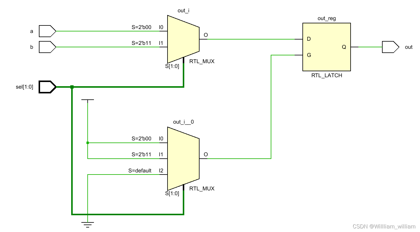 Verilog学习之路(4)— Verilog Hdl的程序设计语句用持续赋值语句描述一个4选1数据选择器 Csdn博客