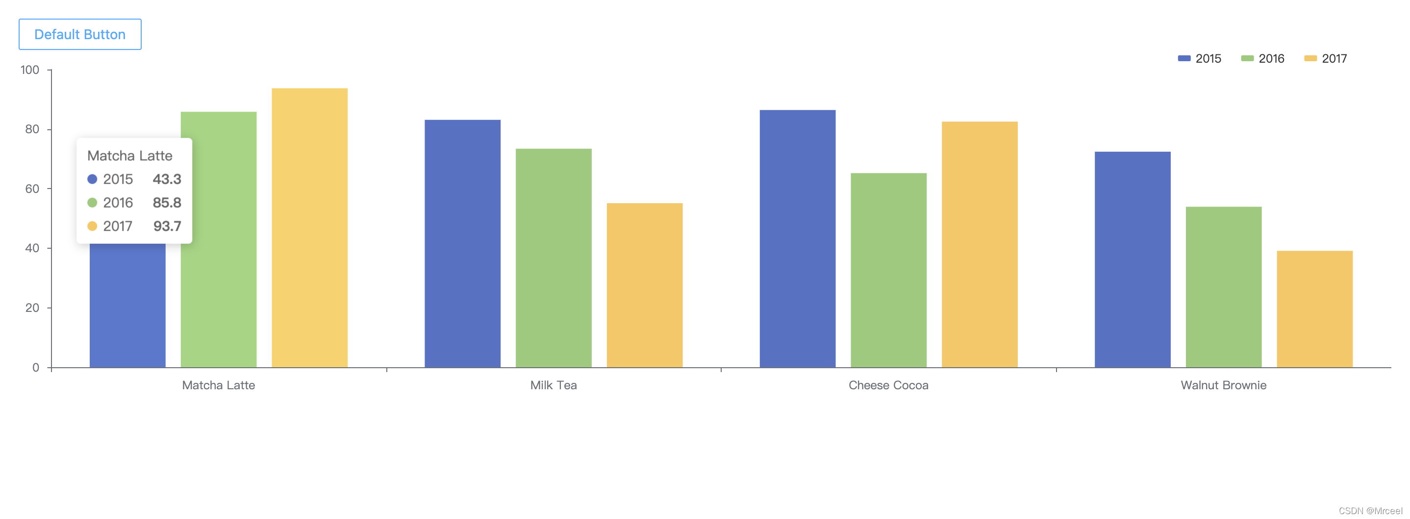 Vitevue3实现对echarts的动态换肤。及页面动态换肤vite Plugin Theme是干什么的 Csdn博客