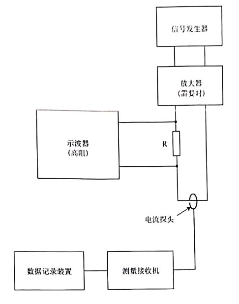 CE101相关测试标准整理-CSDN博客