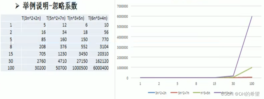 Java 算法的时间复杂度java时间复杂度 Csdn博客