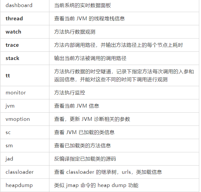 arthas学习_arthas 打印sql-CSDN博客