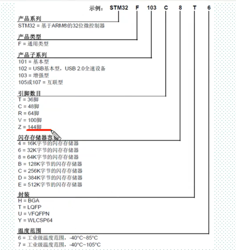 Stm32命名规则 Stm32f042g6u6命名规则 Csdn博客