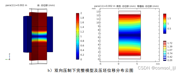 Comsol Multiphysics 粉末冶金过程计算机仿真_comsol粉末-CSDN博客