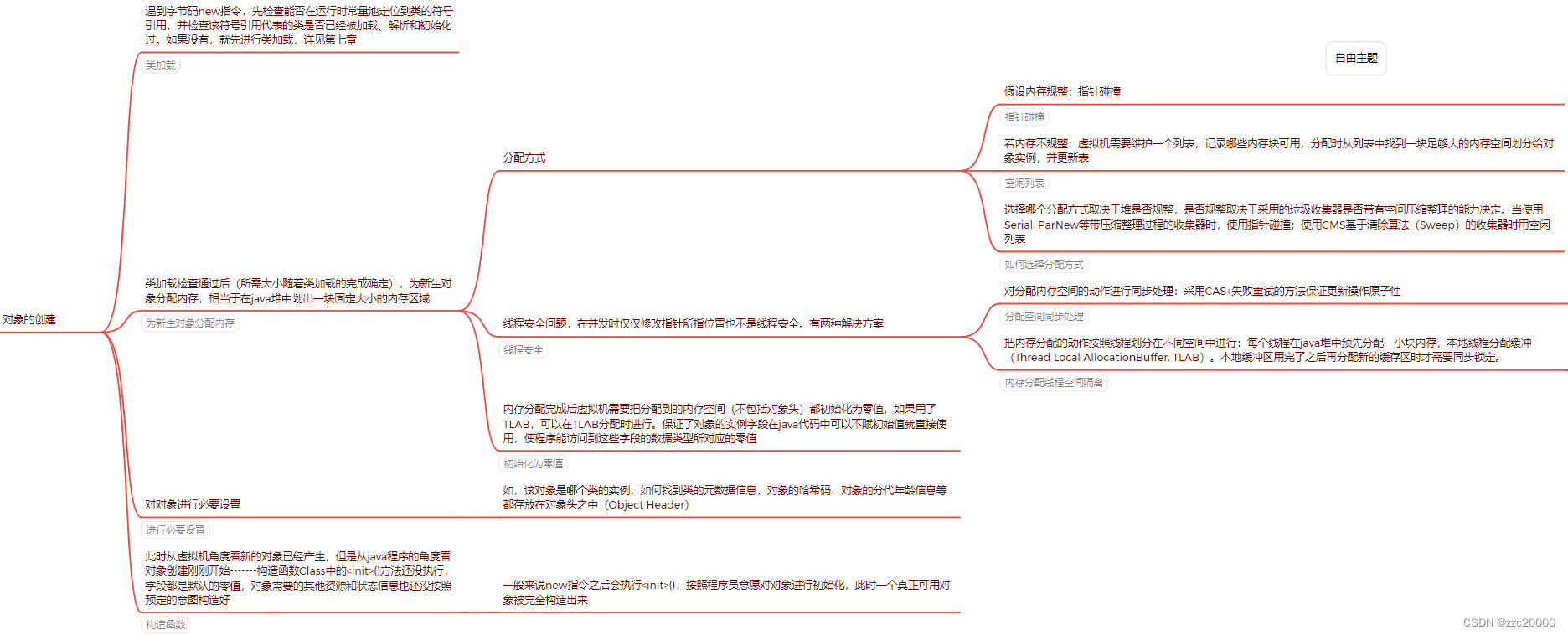 【jvm虚拟机系列】 Java内存区域与内存溢出 深入理解 Csdn博客
