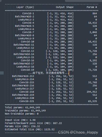 使用pytorch如何查看网络结构pytorch查看网络结构 Csdn博客 1688
