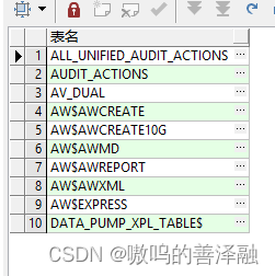 利用oracle 12c top-N新特性优雅实现分页_oracle12c 分页-CSDN博客