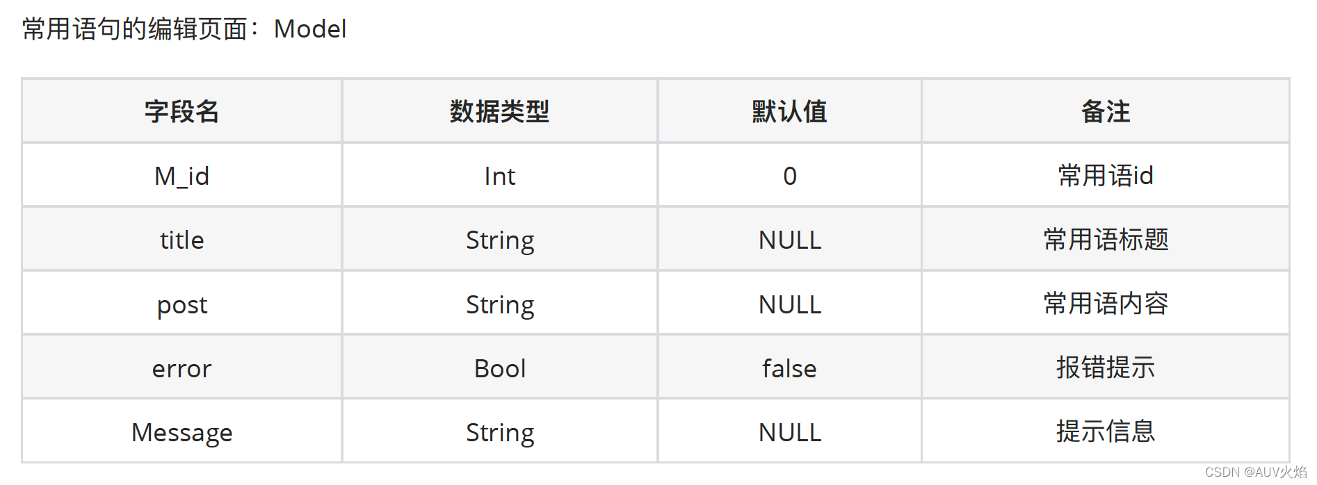 大三上学期mysql数据库大作业swiftui编写mysql大作业 Csdn博客