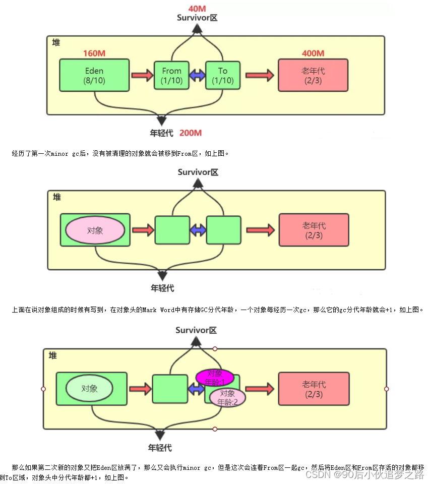 无经验都能看懂的java虚拟机内存区域划分_当eden区满了之后-CSDN博客