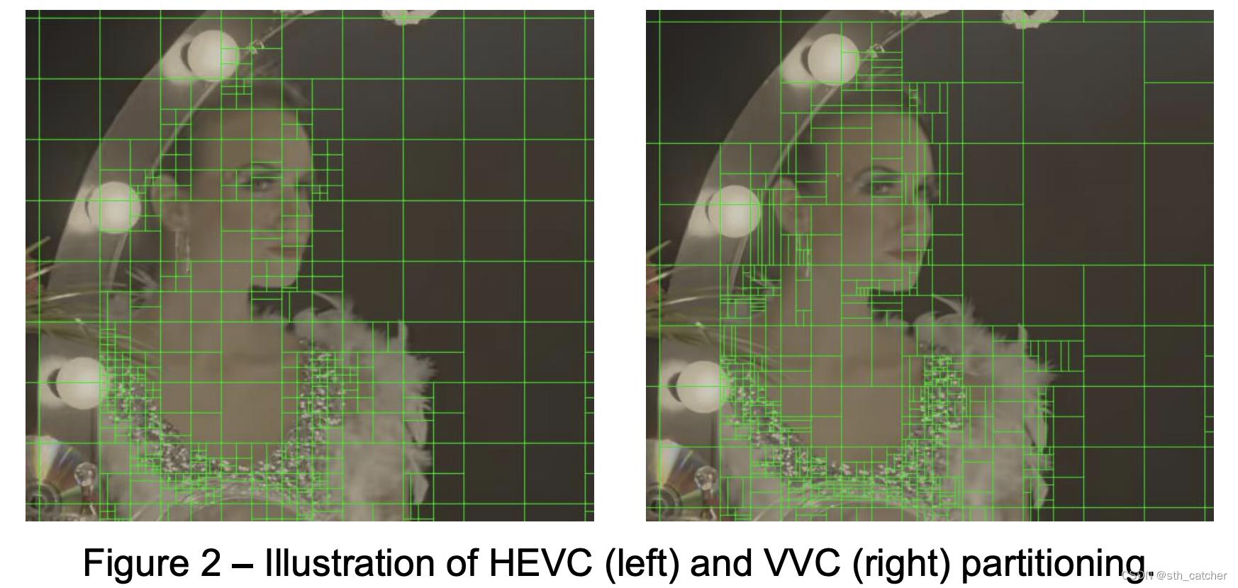 VVC PER-TOOL PERFORMANCE EVALUATION COMPAREDTO HEVC - part 1_vvc prof-CSDN博客