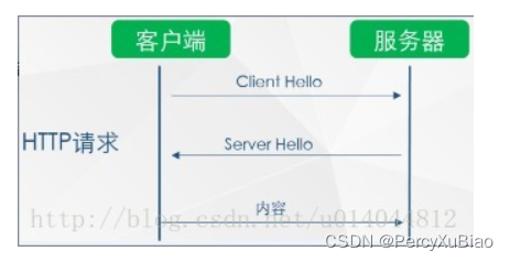 HTTP 介绍_ttp通信协议-CSDN博客