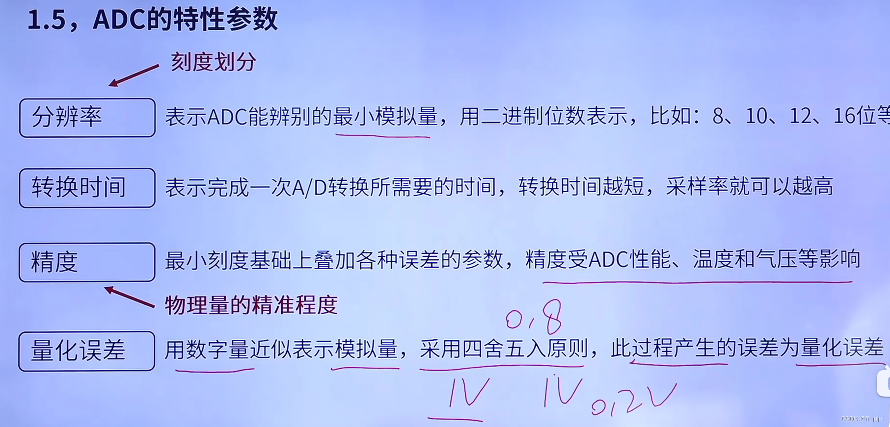 ADC 基础知识-CSDN博客