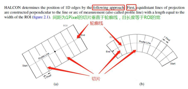 halcon 测量拟合 一维测量_halcon测量-CSDN博客