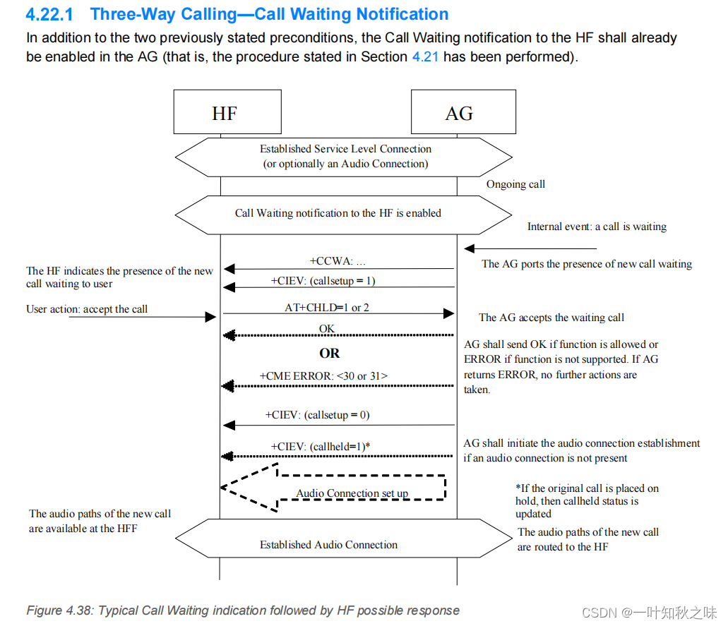 蓝牙协议官方文档HFP v1.8 核心内容翻译解析-CSDN博客