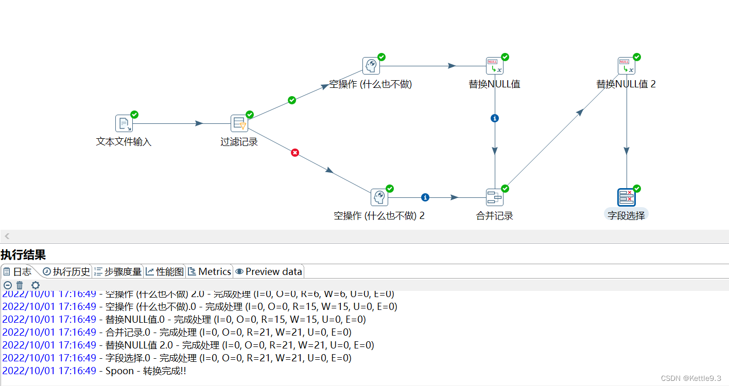 第五章——数据清洗与校验_kettle怎么对cvs文件进行清洗步骤-CSDN博客