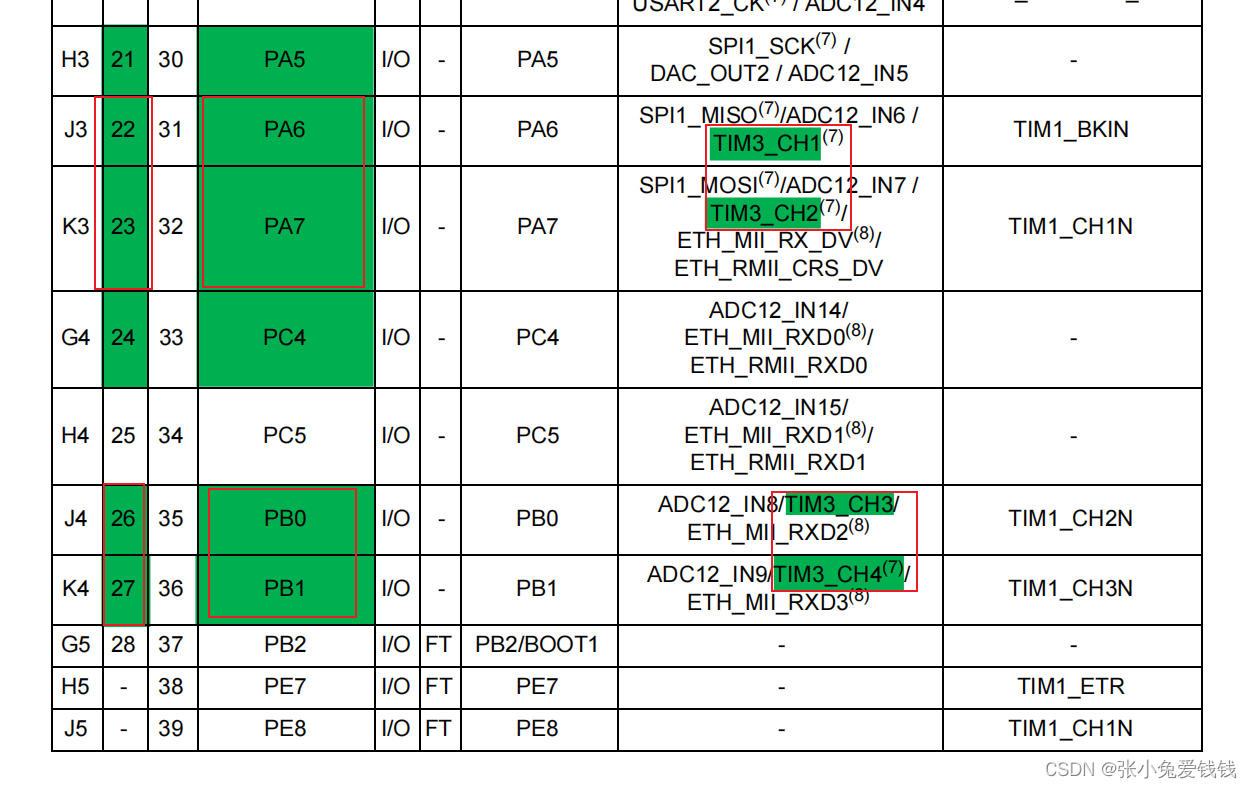 Stm32f105rbt6 使用定时器tim3输出pwm波stm32f105rbt6 Demo Csdn博客