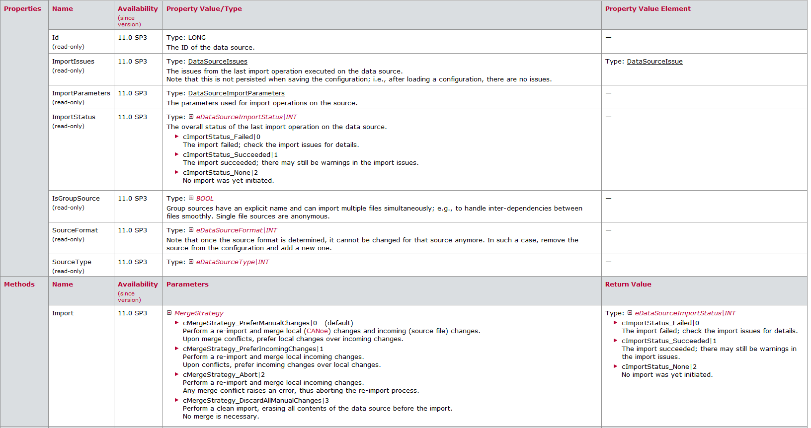 CANoe 交互接口介绍系列 ———— CommunicationSetup 接口_comunication setup-CSDN博客