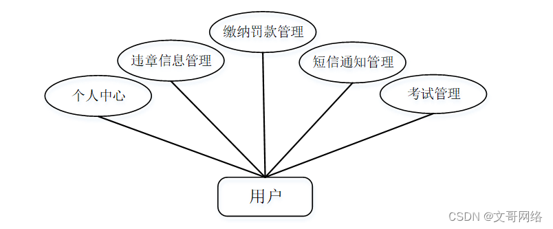 计算机毕业设计springboot交通违章管理系统58ig4【附源码】基于springboot车辆违章 Csdn博客