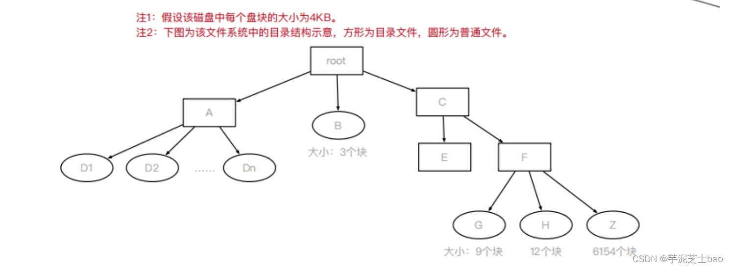 计算机操作系统强化课笔记（文件系统）（考研）unix的文件系统混合索引结构 Csdn博客