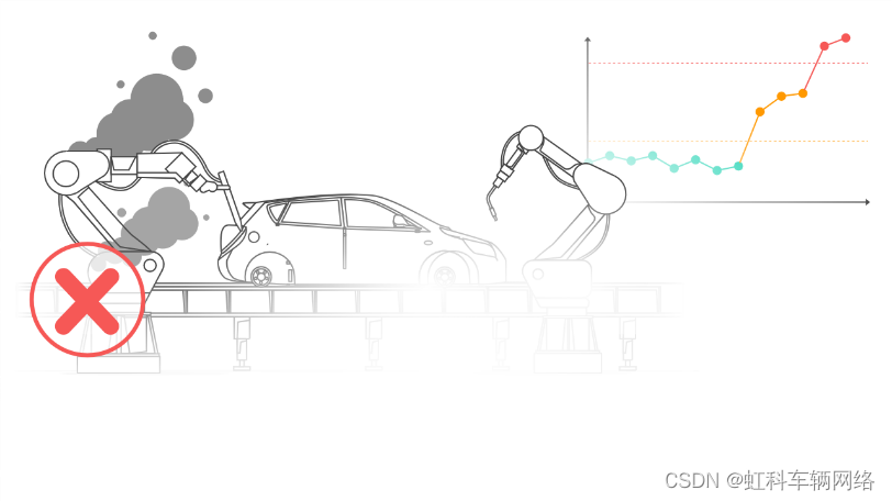 从应用角度了解下LIN总线_lin总线在汽车中的应用-CSDN博客
