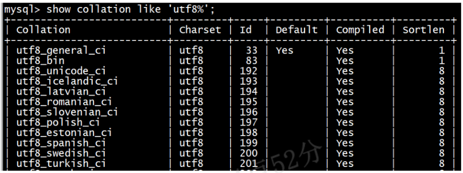 金仓数据库kingbasees V8r6 Mysql和kingbasees字符串排序规则对比金仓数据库和mysql的区别 Csdn博客
