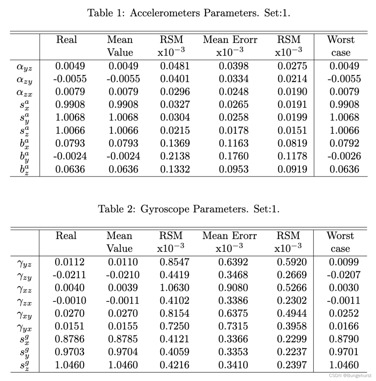『imu_tk』工具标定IMU的基本原理_imu标定原理详解-CSDN博客