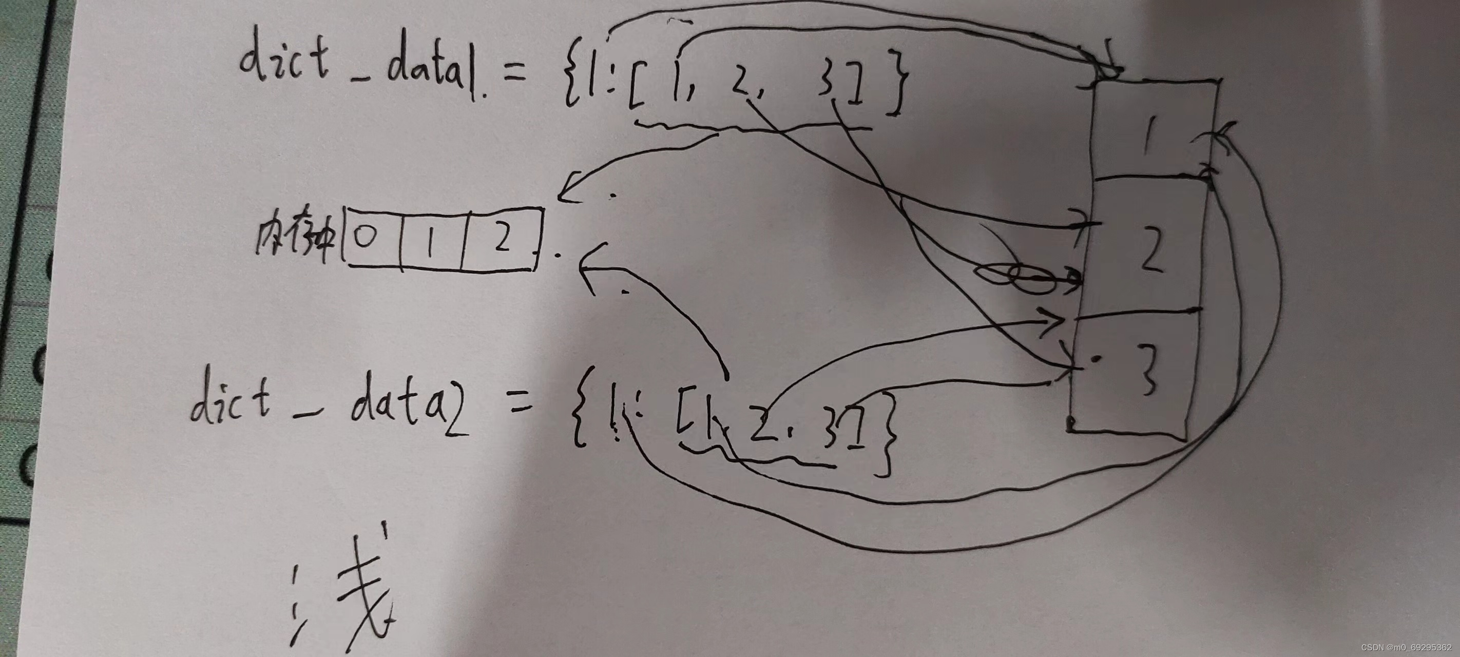 python之dict与set_python dict key set-CSDN博客
