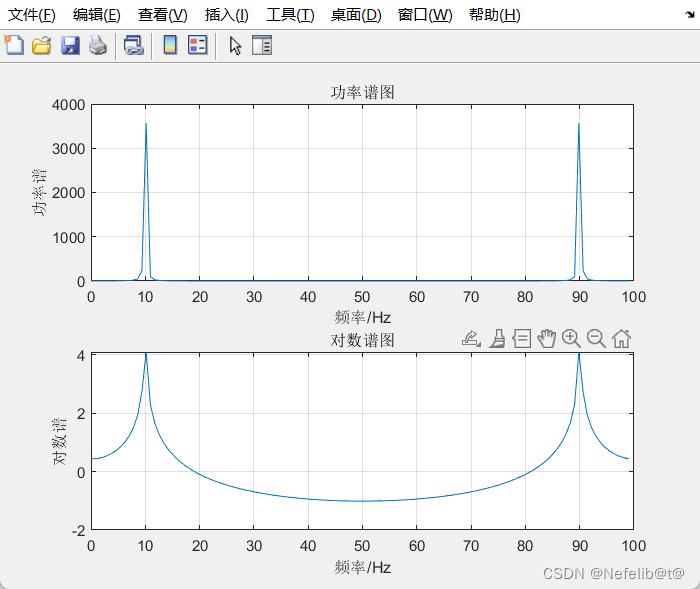 基于fft的信号频谱分析用 Fft 对信号作频谱分析 Csdn博客