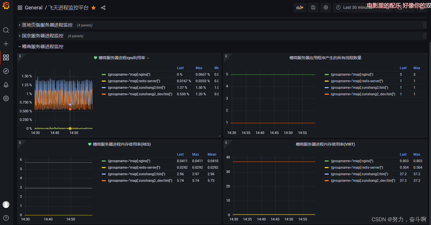 prometheus+process-exporter+grafana 监控进程的资源使用_prometheus node exporter 进程cpu-CSDN博客